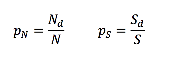 Calculating dNdS for NGS datasets – CVR Bioinformatics